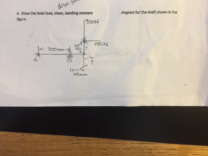 Solved This problem is from my machine and component design | Chegg.com