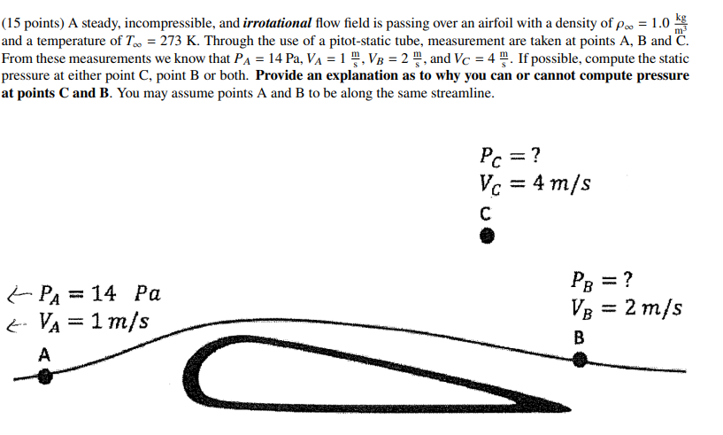Solved 15 points) A steady, incompressible, and irrotational | Chegg.com