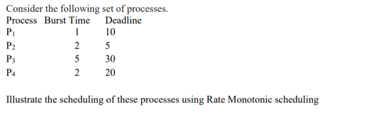 Solved Consider the following set of processes. Process | Chegg.com