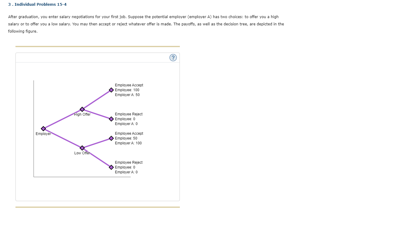 After graduation, you enter salary negotiations for | Chegg.com