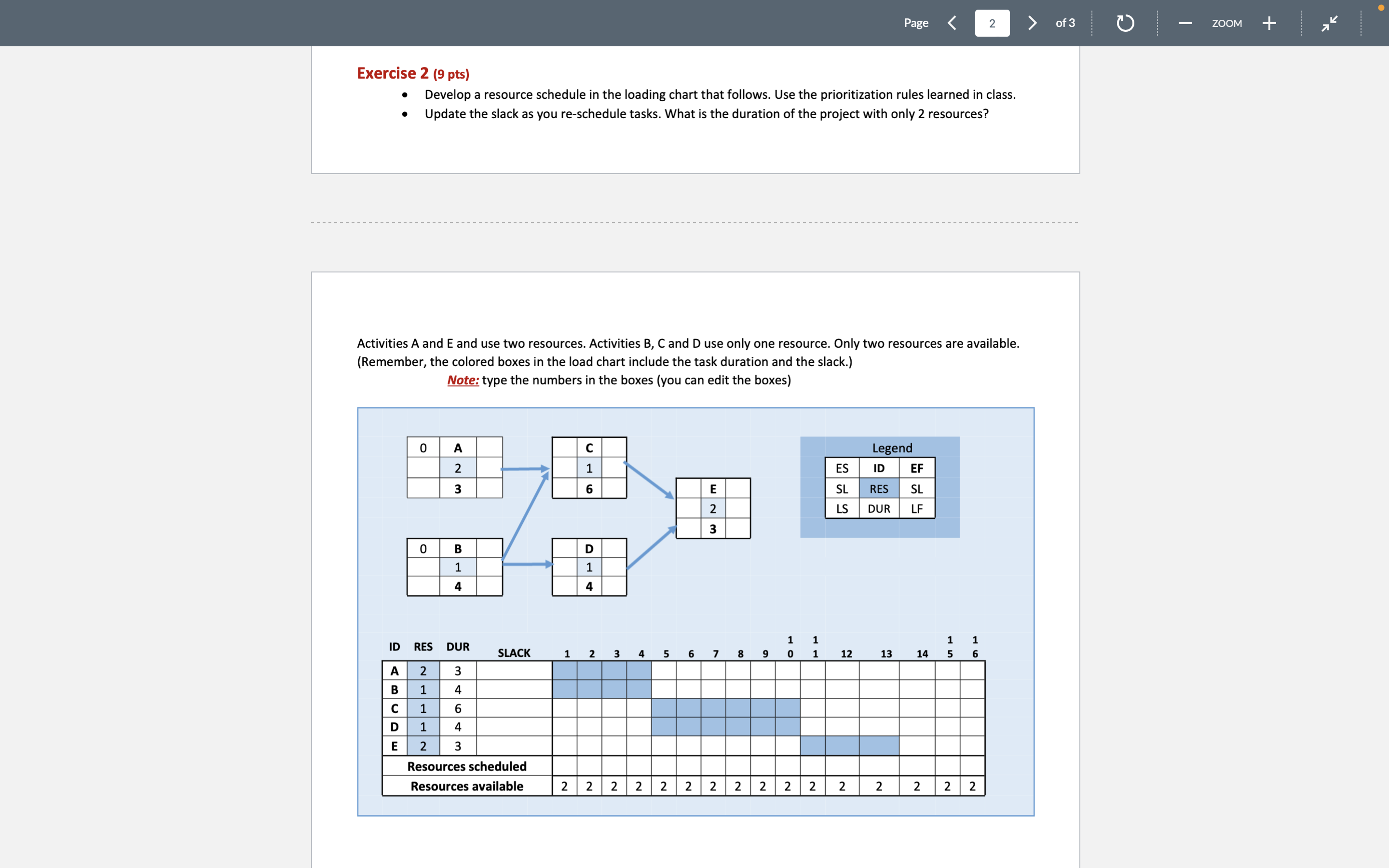 Exercise 2 (9 pts) - Develop a resource schedule in | Chegg.com