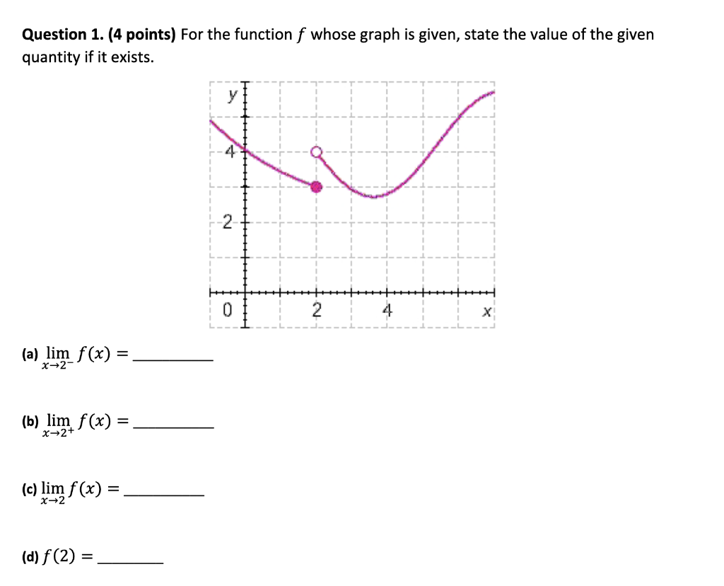 Solved Question 1. (4 points) For the function f whose graph | Chegg.com