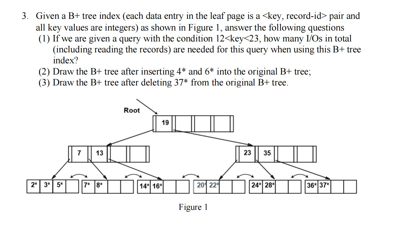 Solved 3. ﻿Given a \( \mathrm{B}+ \) ﻿tree index (each data | Chegg.com