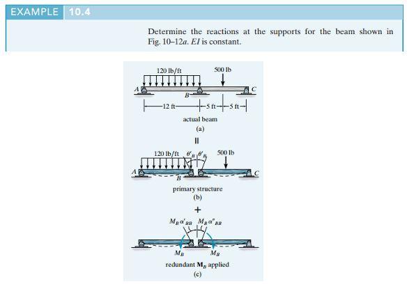 Solved Solve with Force Method, but the compatibility | Chegg.com
