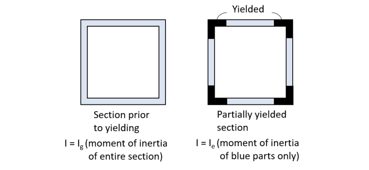 1. Consider a pin-ended column with the following | Chegg.com