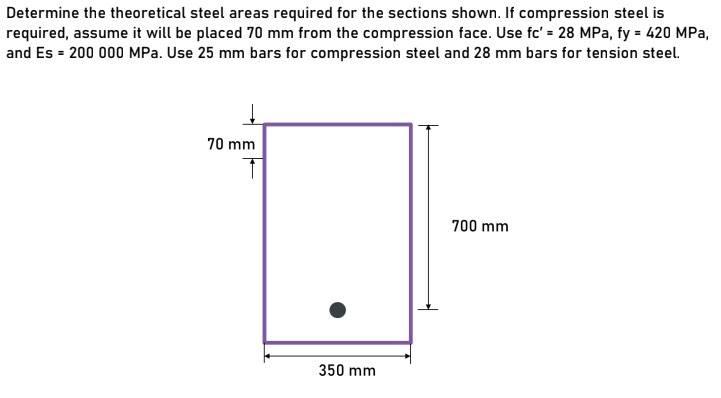 Solved Determine the theoretical steel areas required for | Chegg.com