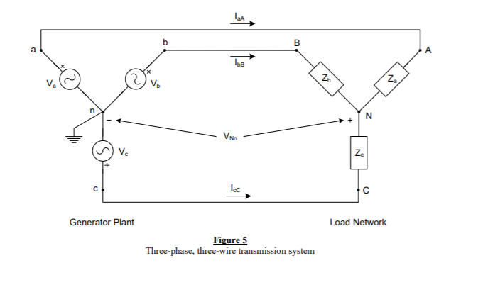 Solved 5. (20%) A 400Hz three-phase, three-wire transmission | Chegg.com