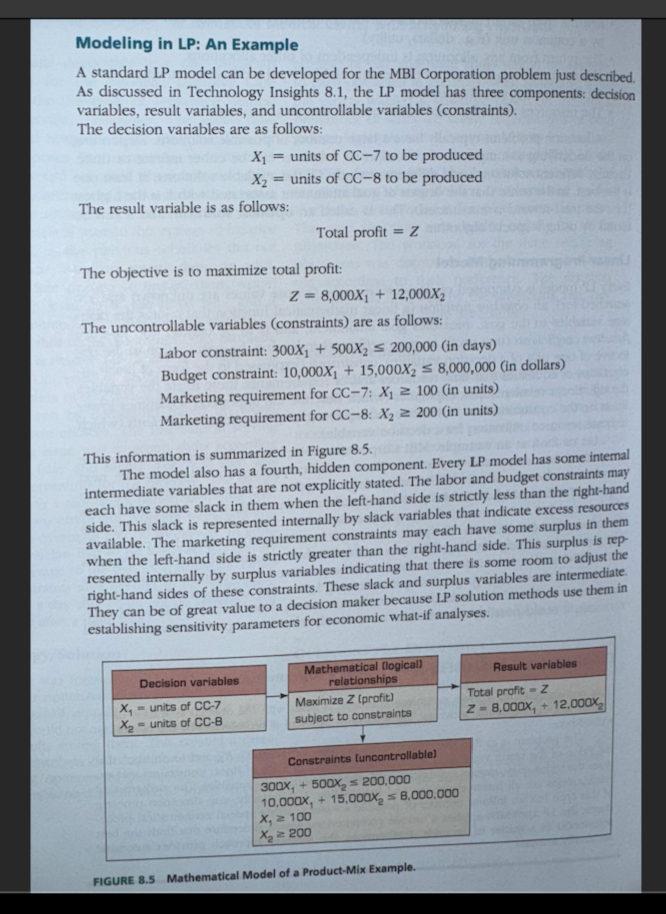 Solved Develop an Excel Spreadsheet for the LP model and | Chegg.com