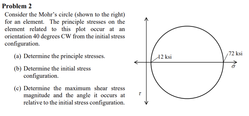 Solved by an EXPERT Problem 2Consider the Mohr's circle (shown to the | Chegg.com
