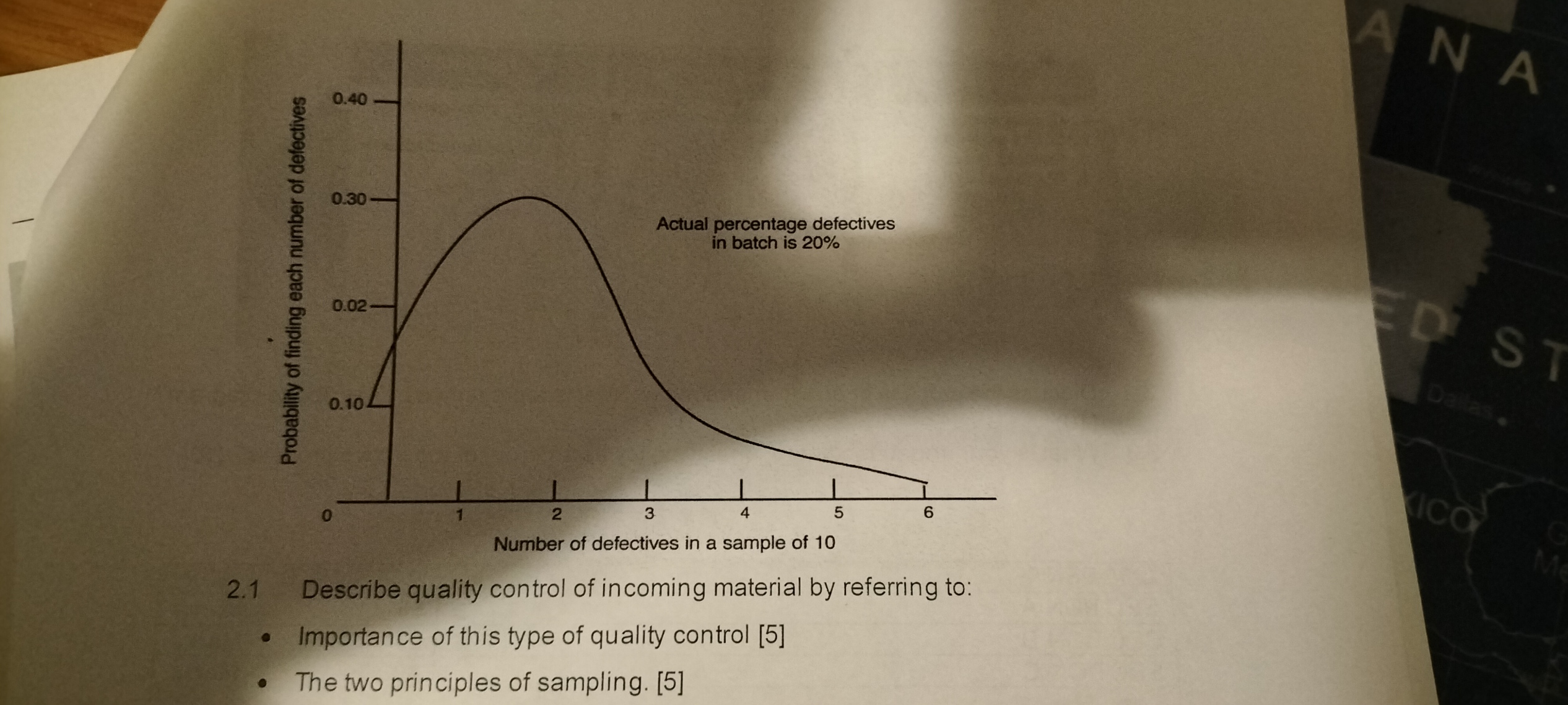 Solved 2.1 Describe quality control of incoming material by | Chegg.com