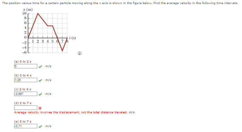 Solved The position versus time for a certain particle | Chegg.com