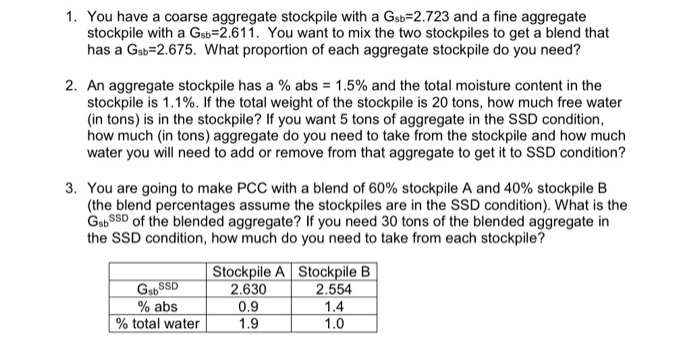Solved 1. You have a coarse aggregate stockpile with a | Chegg.com