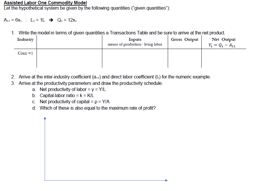 Solved Assisted Labor One Commodity Model Let the | Chegg.com