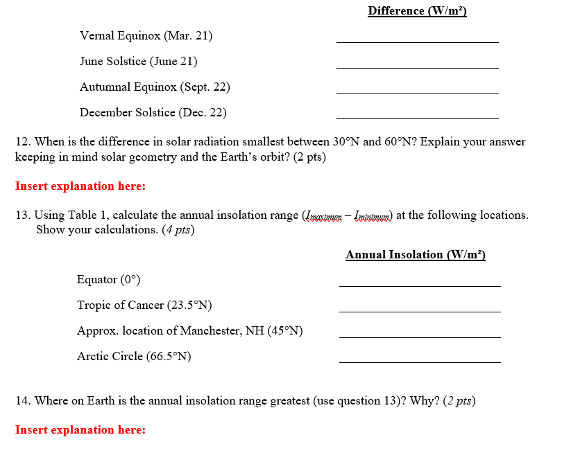 Solved Incoming Solar Radiation (Insolation) Table 1 lists | Chegg.com