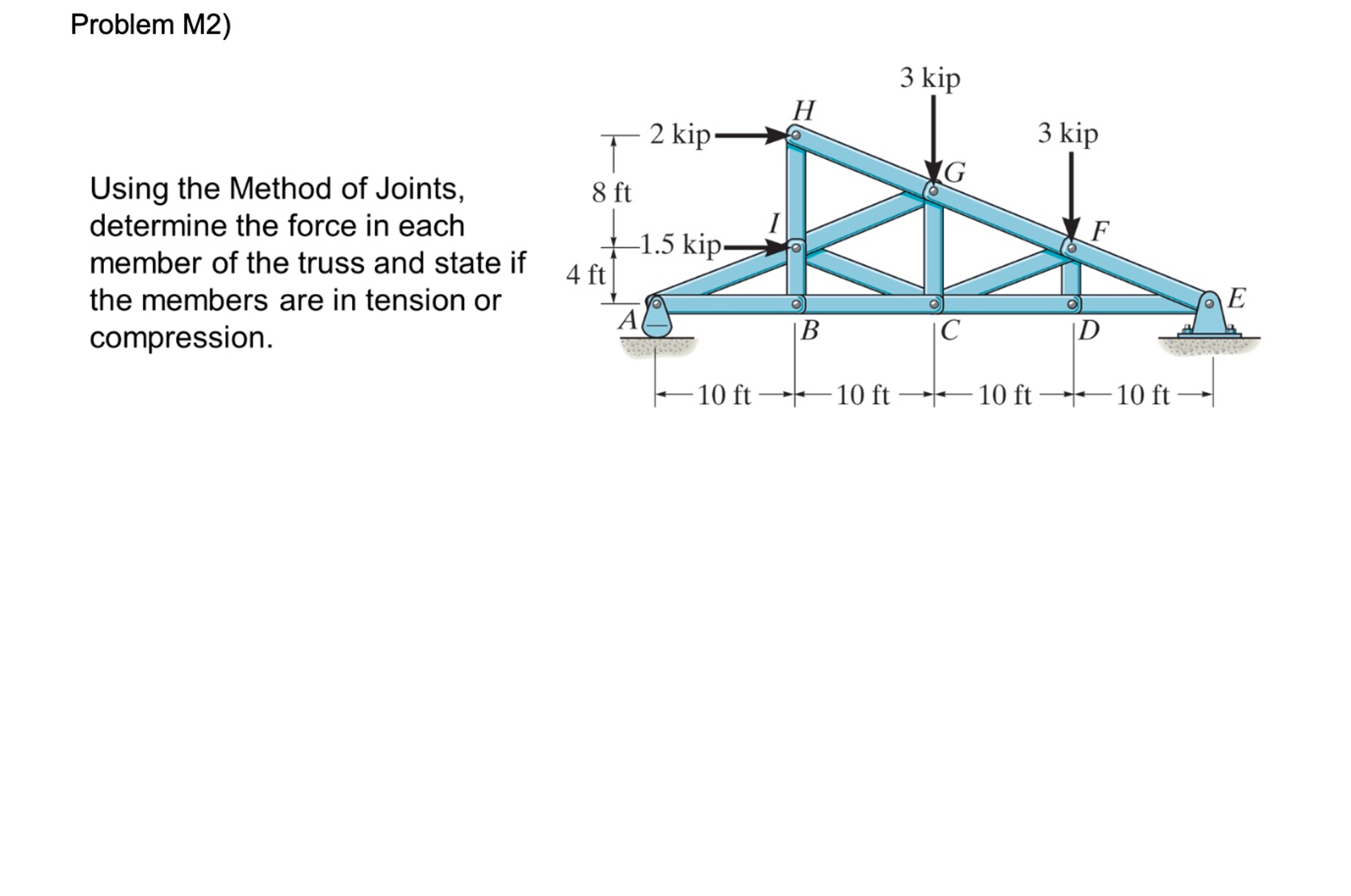 Solved Problem M2)Using the Method of Joints, determine the | Chegg.com