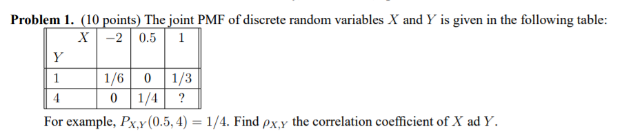 Solved Problem 1. (10 points) The joint PMF of discrete | Chegg.com