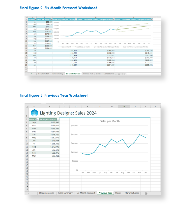Solved Final Figure 2: Six Month Forecast Worksheet | Chegg.com