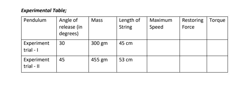Solved Mass Length of String Maximum Speed Restoring Torque | Chegg.com