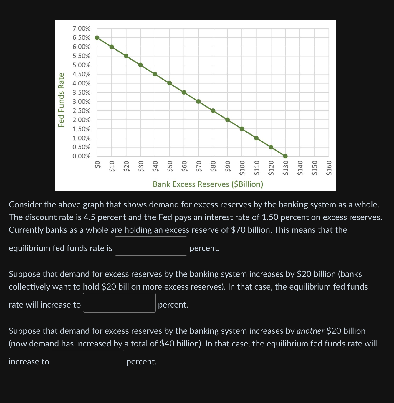 Solved Consider the above graph that shows demand for excess | Chegg.com
