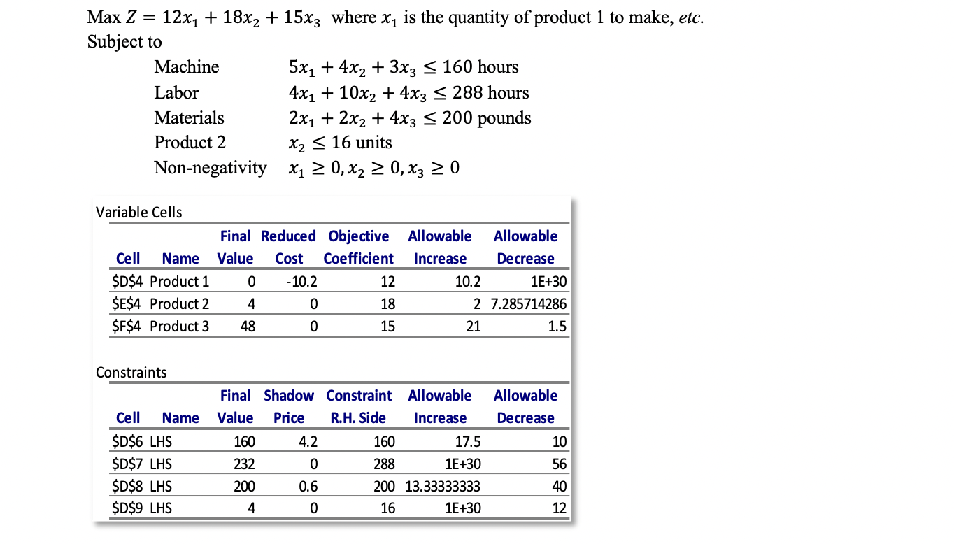 Solved Solve the LP by Excel Solver and then answer the | Chegg.com