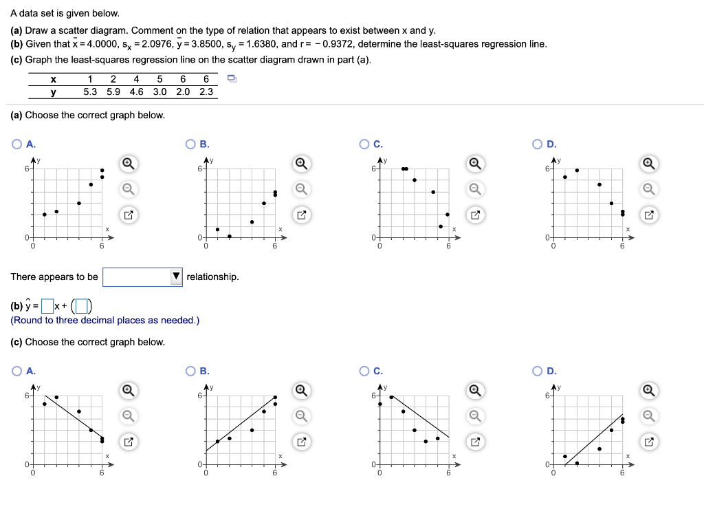 Solved A data set is given below. (a) Draw a scatter | Chegg.com