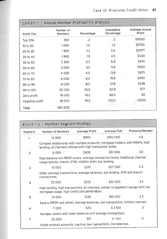 Solved Read the following about Riverside Credit Union and | Chegg.com