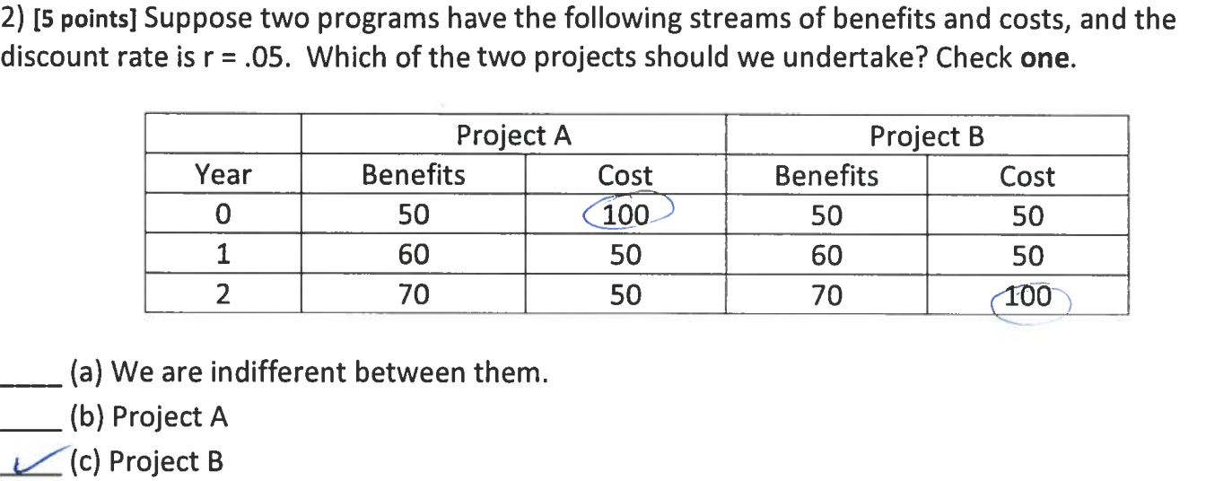 Solved 2) [5 points] Suppose two programs have the following | Chegg.com
