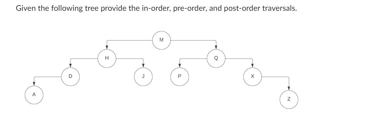 Solved Given the following tree provide the in-order, | Chegg.com