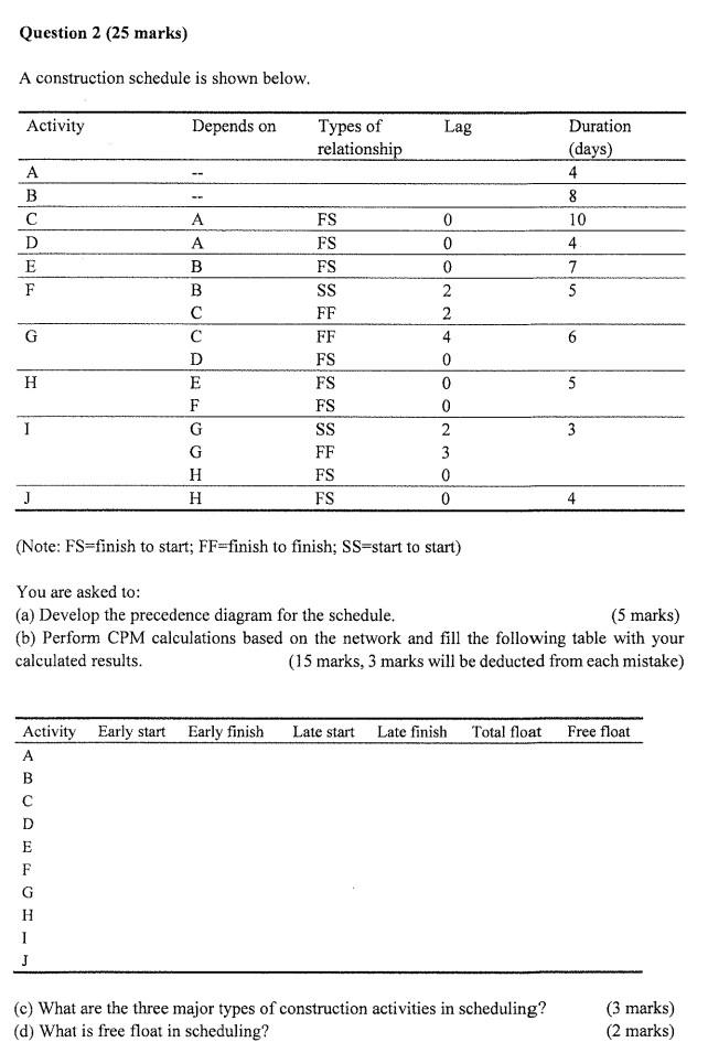 Solved A construction schedule is shown below. (Note: FS= | Chegg.com