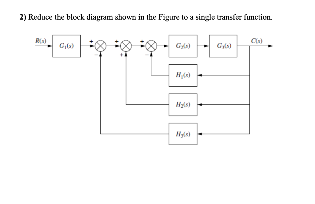 Solved 2) Reduce the block diagram shown in the Figure to a | Chegg.com