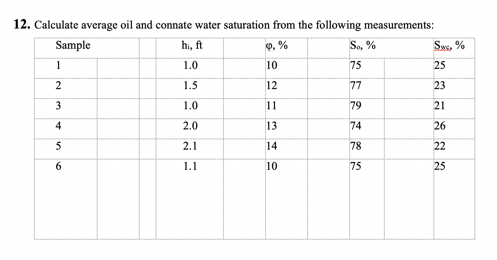 Solved 12. Calculate average oil and connate water | Chegg.com
