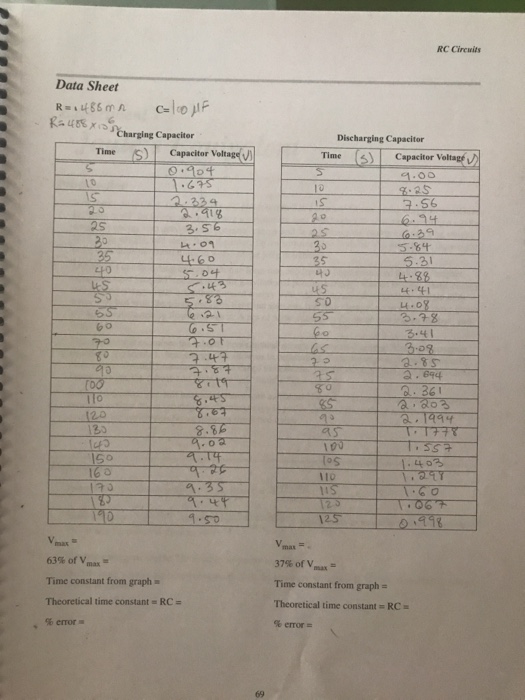 Solved RC Circuits Analysis Questions 1. What is the maximum | Chegg.com