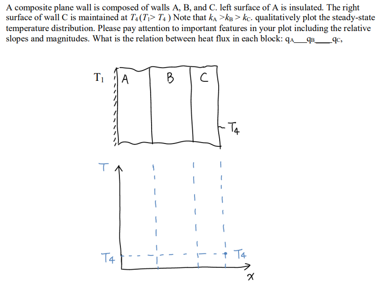 Solved A composite plane wall is composed of walls A, B, and | Chegg.com