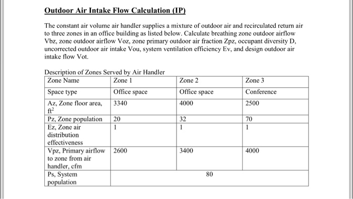 Solved Outdoor Air Intake Flow Calculation (IP The constant | Chegg.com