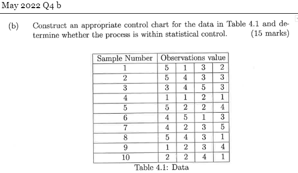 Solved Construct an appropriate control chart for the data | Chegg.com