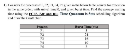 Solved 1) Consider the processes P1, P2, P3, P4, P5 given in | Chegg.com