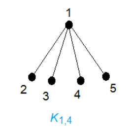 Solved NOTE: This is a multi-part question. Once an answer | Chegg.com