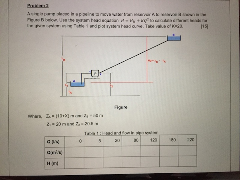 Solved Problem 2 A single pump placed in a pipeline to move | Chegg.com