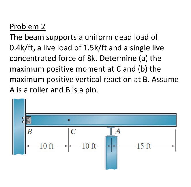 Solved Problem 2 The beam supports a uniform dead load of | Chegg.com