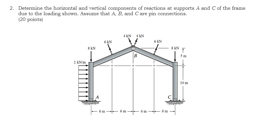 Solved 2. Determine the horizontal and vertical components | Chegg.com