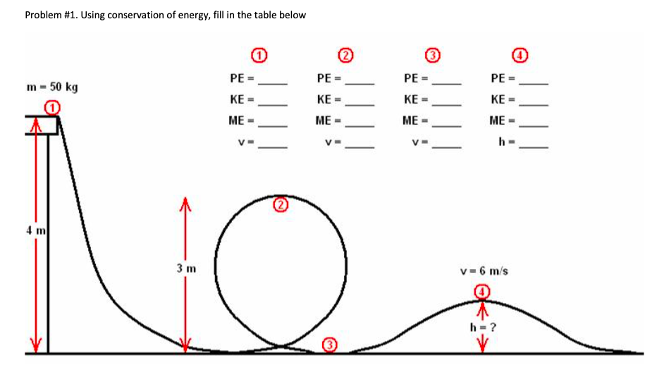 Solved Problem #1. Using conservation of energy, fill in the | Chegg.com