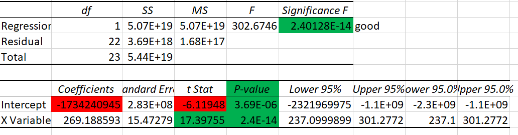 Solved [URGENT] REGRESSION ANALYSIS ON FIXED COSTS My | Chegg.com