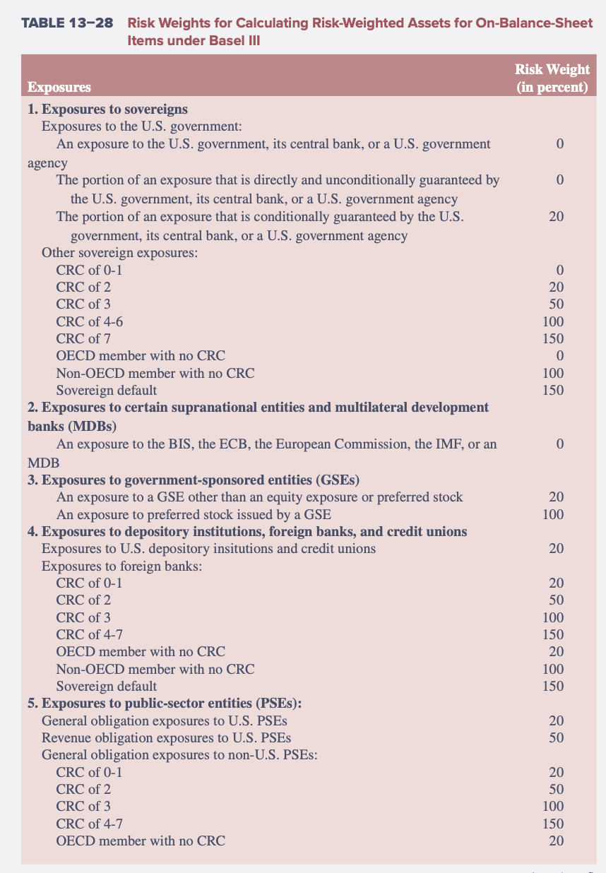 Refer to Table 13–28. What is the contribution to | Chegg.com