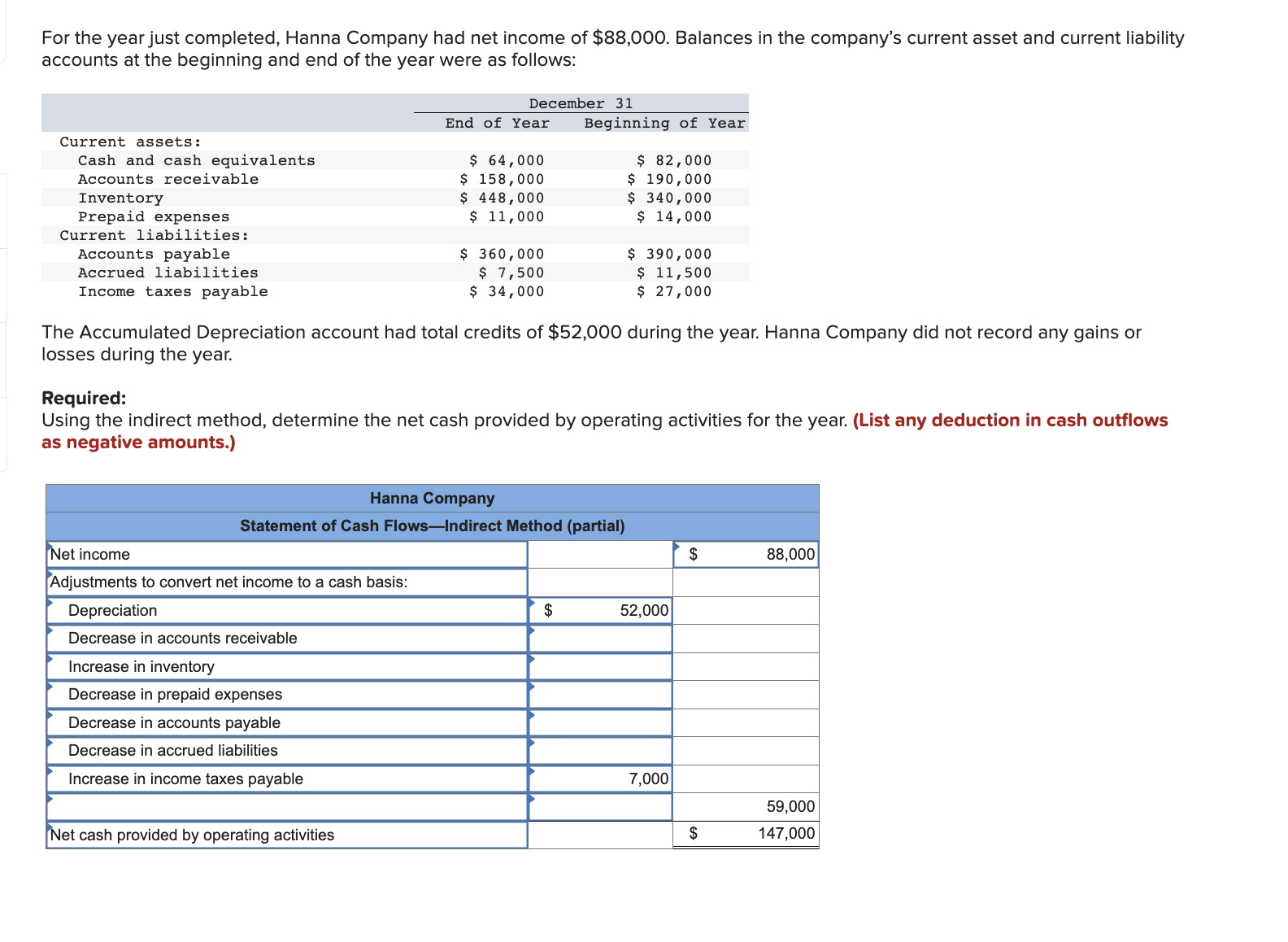 Solved Eor the year just completed, Hanna Company had net | Chegg.com
