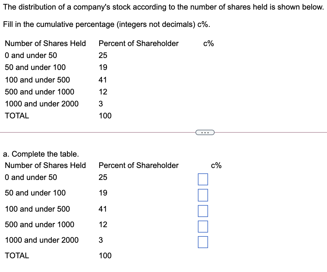 Solved The distribution of a company's stock according to | Chegg.com