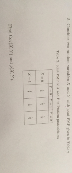 Solved 5 Consider Two Random Variables X And Y With Joint 