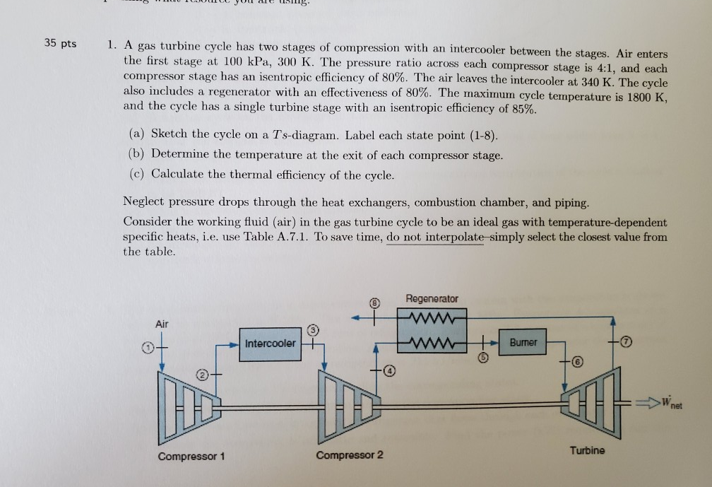 Solved 35 pts 1. A gas turbine cycle has two stages of | Chegg.com