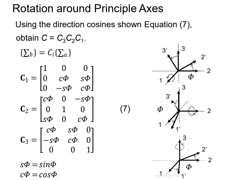 Solved Rotation around Principle Axes Using the direction | Chegg.com
