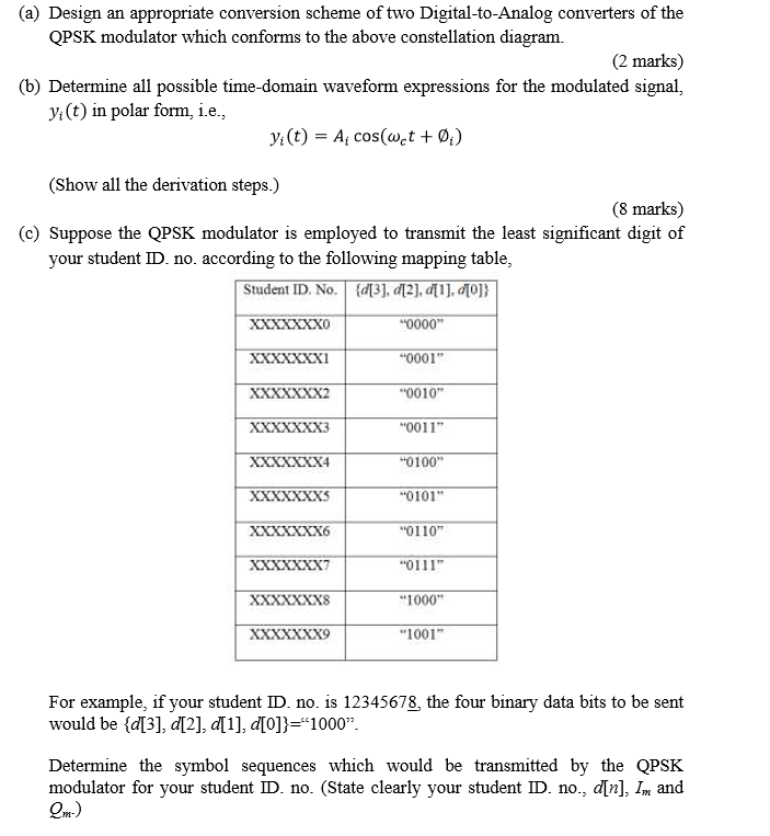 C. A QPSK modulator shown in the following figure is | Chegg.com