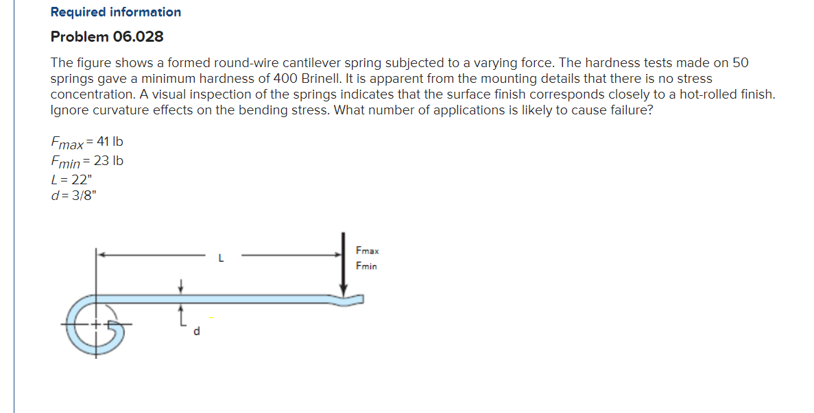 Solved Required information Problem 06.028 The figure shows | Chegg.com